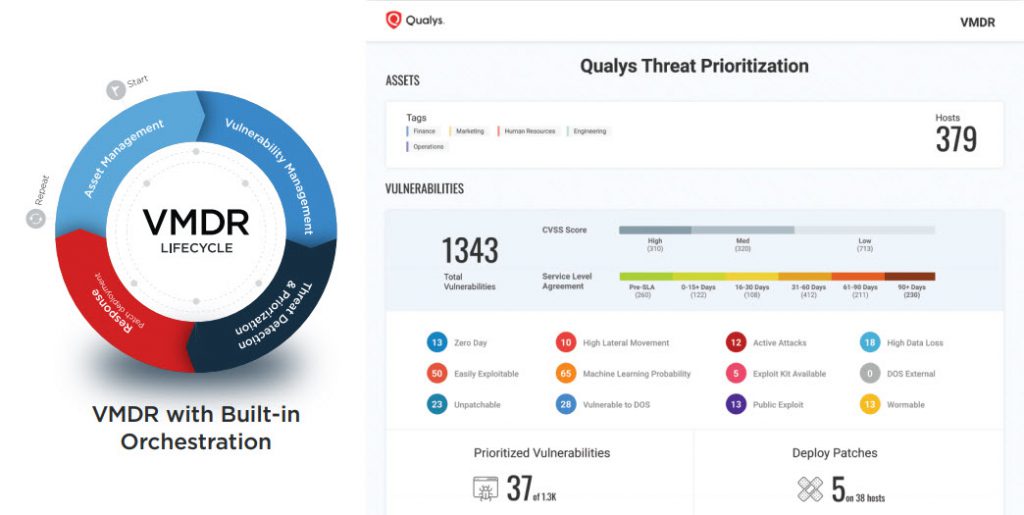 Qualys | Vectra