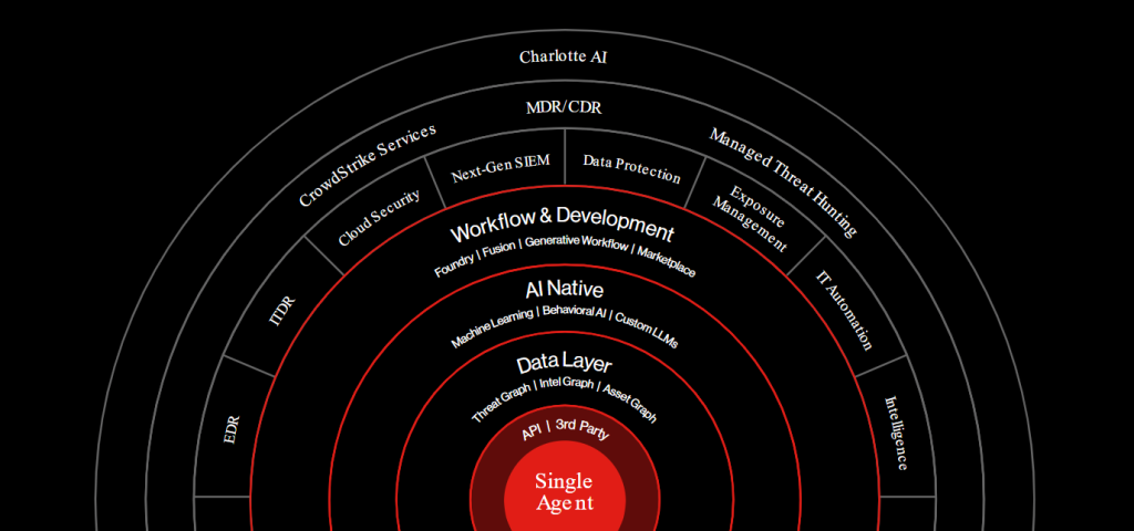 CrowdStrike | Vectra