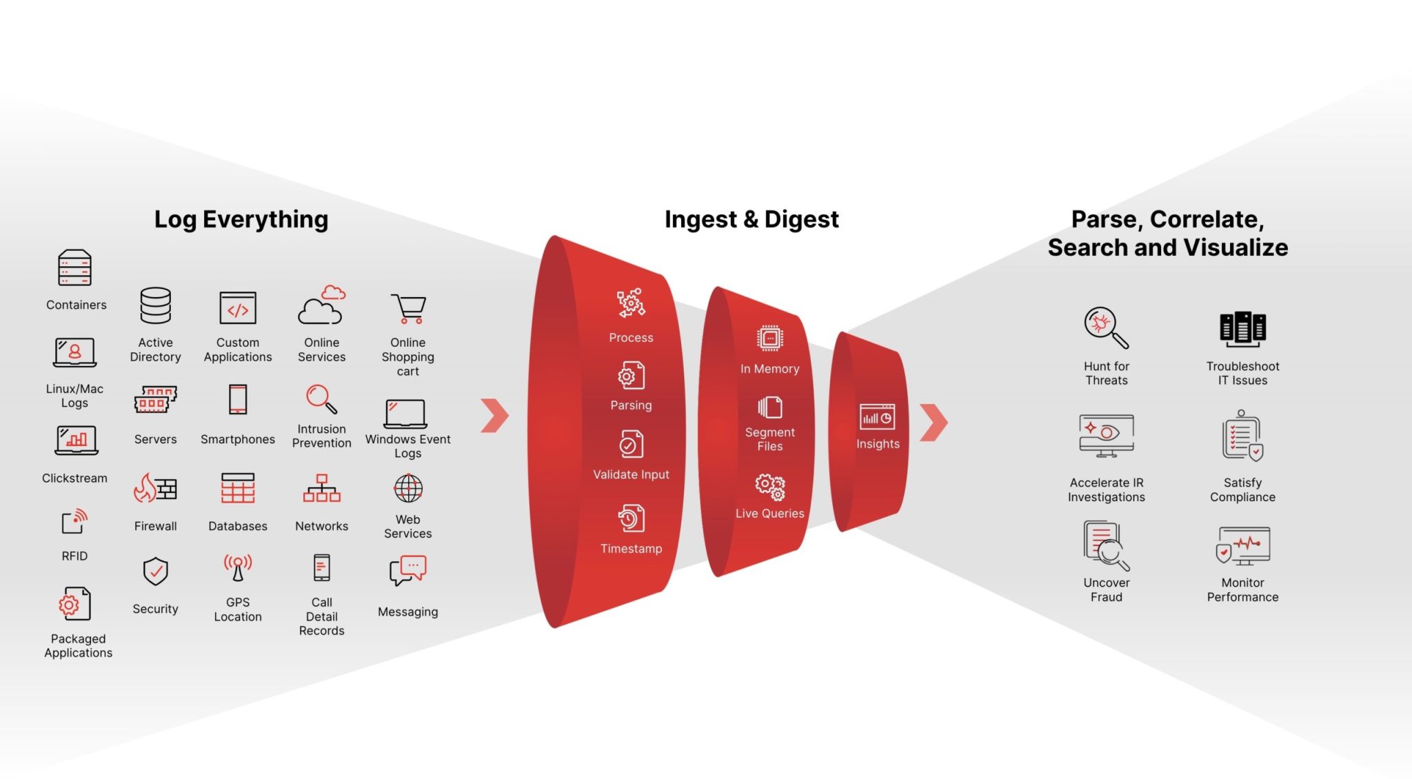 CrowdStrike Falcon Next-Gen SIEM | Vectra