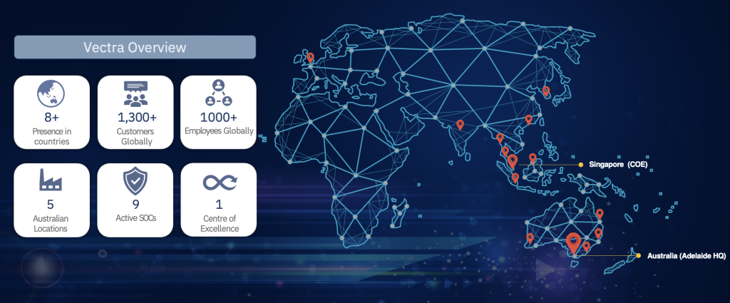 Vectra XDR - 24×7 Global Security Operations Centre | Vectra